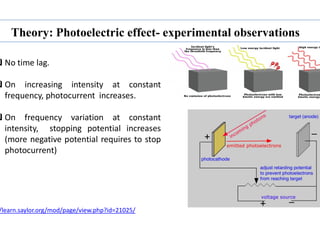 Photo electric effect by Dr. BCS Tewari (1).pdf