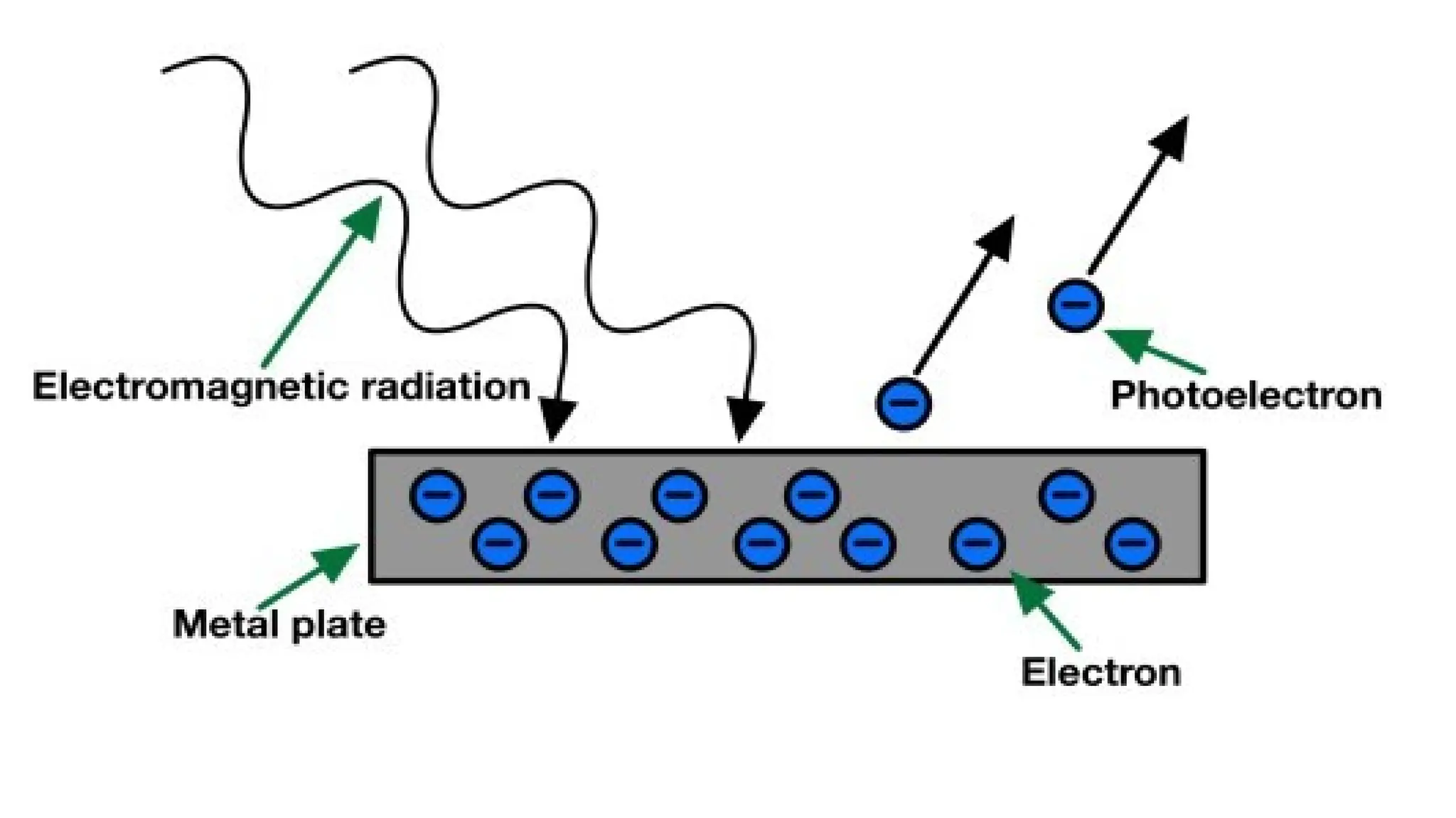 Photoelectric effect by humna syed.pptx3556 | PPT