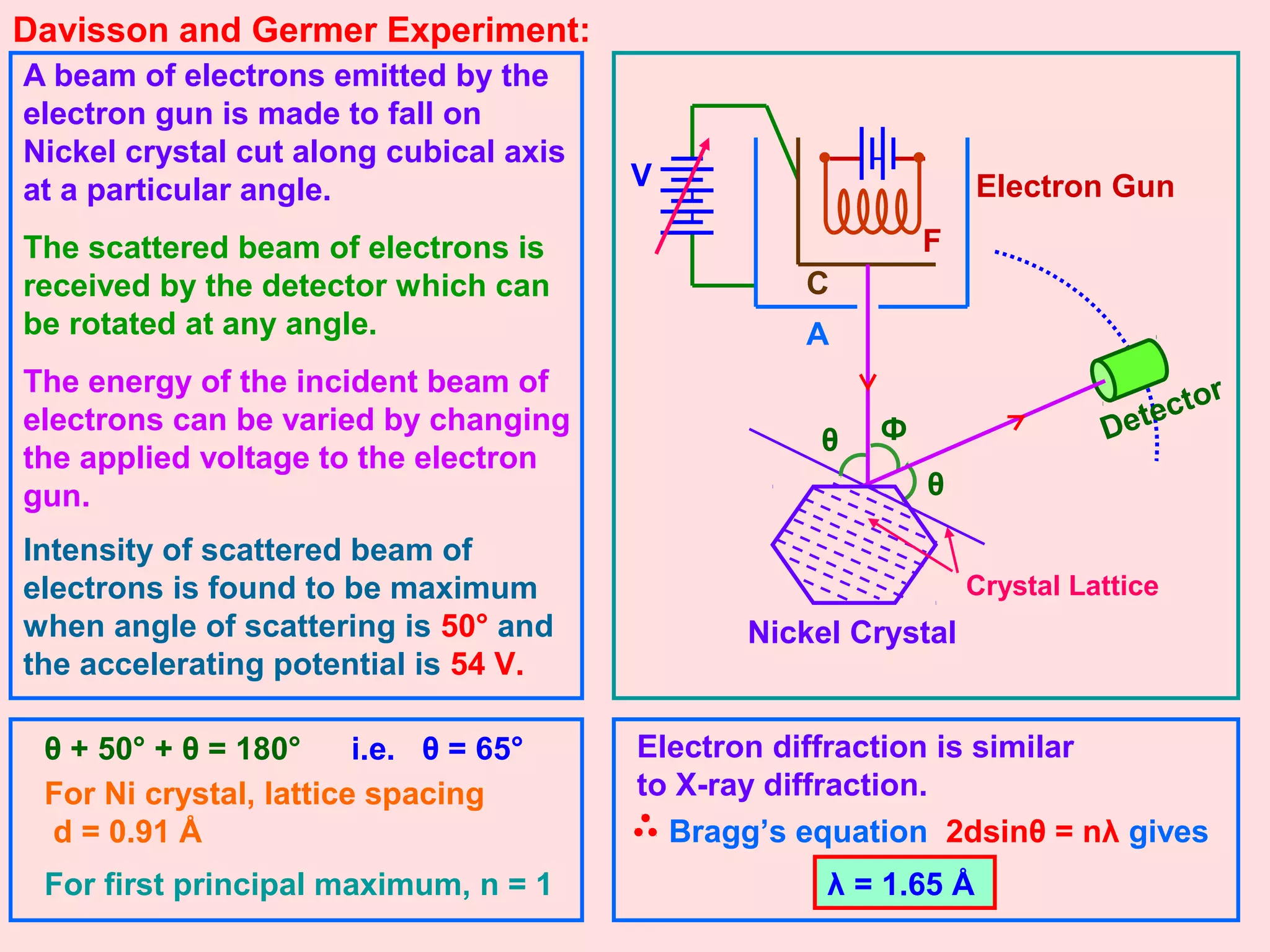 Photoelectric Effect And Dual Nature Of Matter And Radiation Class 12 | PPT