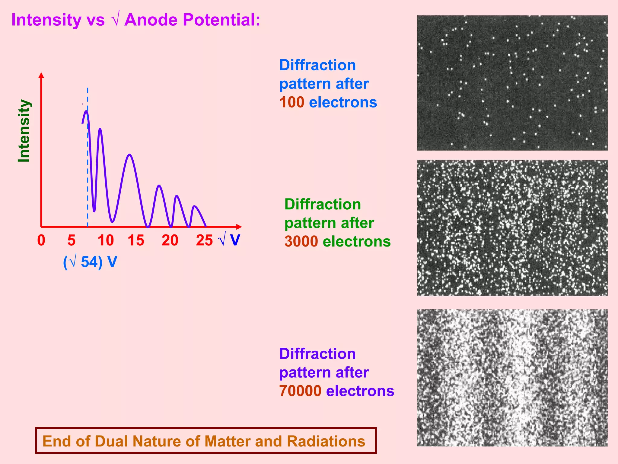 Photoelectric Effect And Dual Nature Of Matter And Radiation Class 12 | PPT