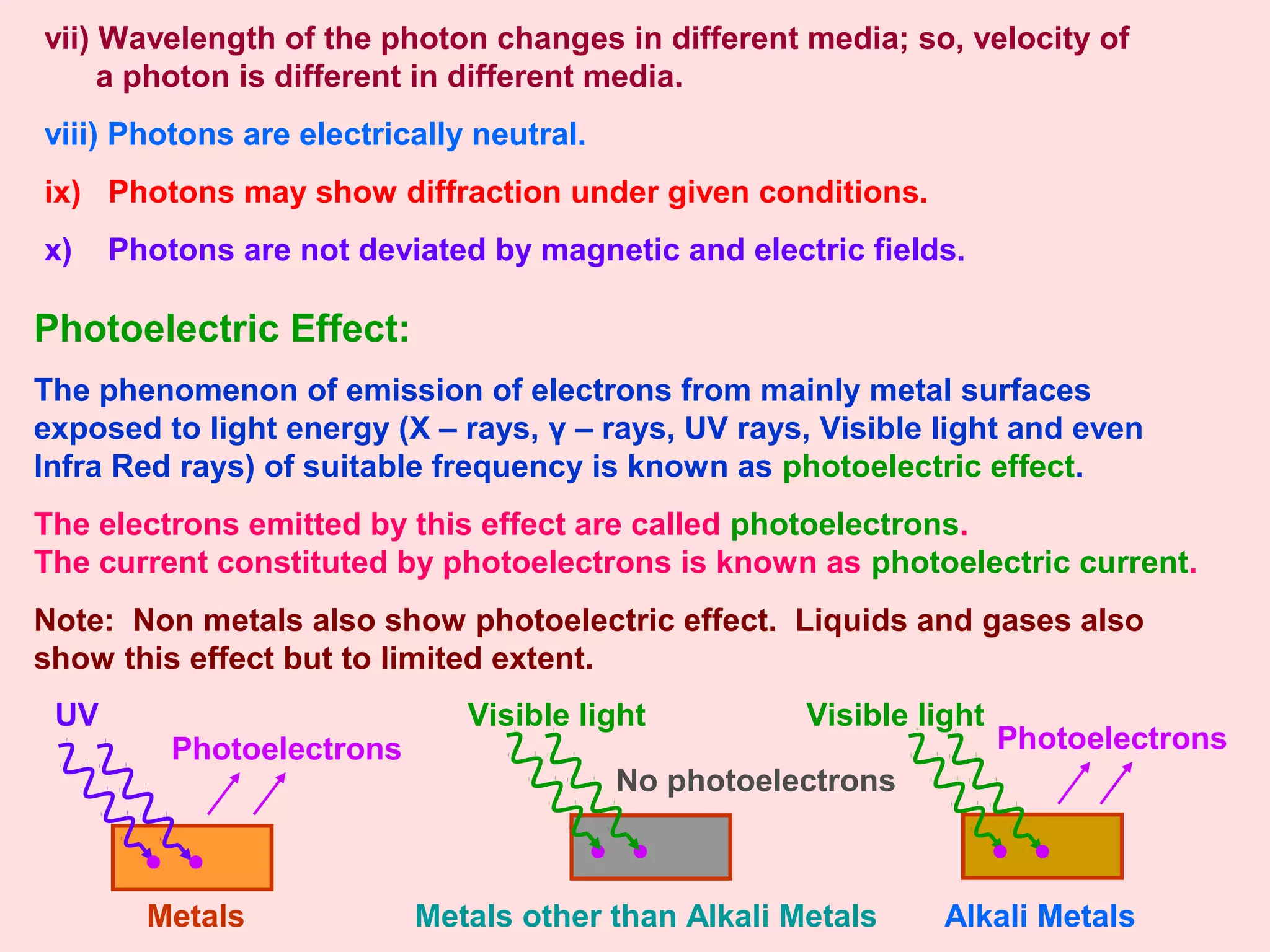 Photoelectric Effect And Dual Nature Of Matter And Radiation Class 12 | PPT