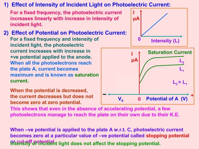 Photoelectric Effect And Dual Nature Of Matter And Radiation Class 12 ...