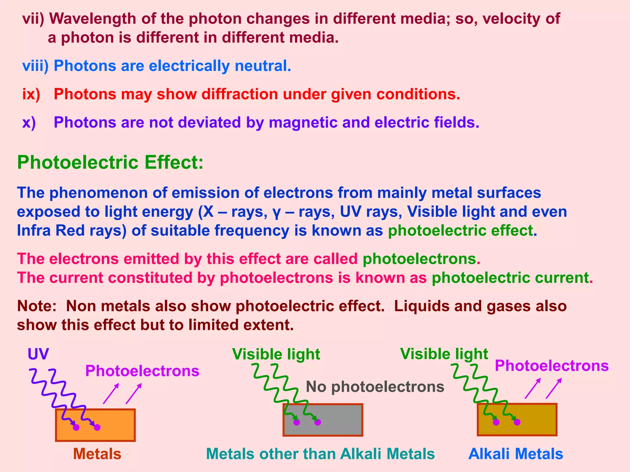 Class 12th Physics Photoelectric effect dual nature of matter ...