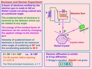 Class 12th Physics Photoelectric effect dual nature of matter ...