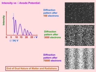 photoelectric_effect_dual_nature_of_matter_radiations.ppt | Chemistry | Science