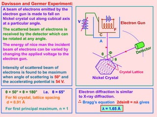 photoelectric_effect_dual_nauture_of_matter_jjjjradiations (6).pptx