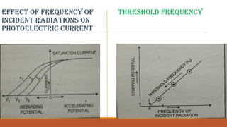 PHOTOELECTRIC EFFECT and it's principle.pptx