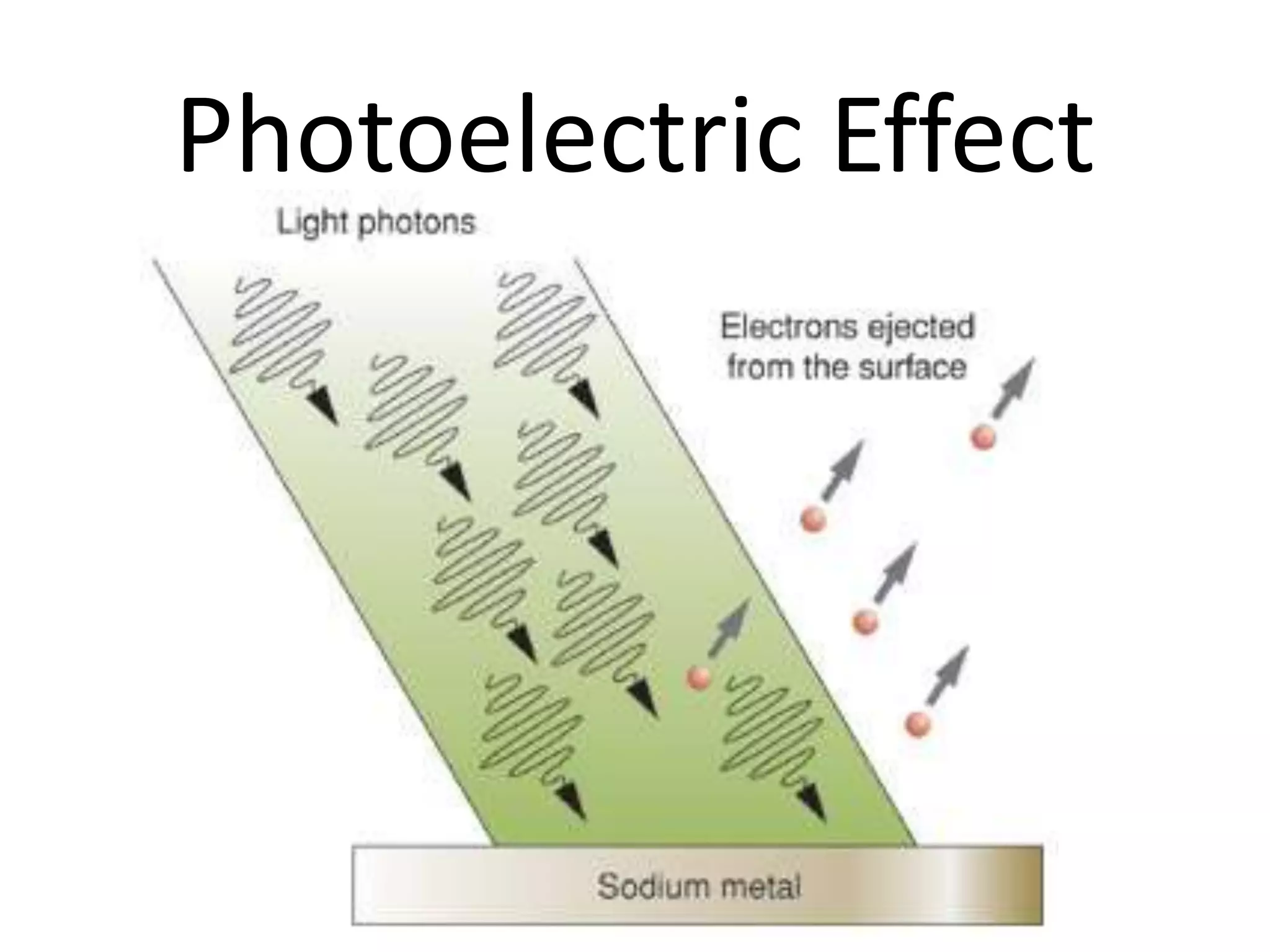 Photoelectric effect ppt | PPTX
