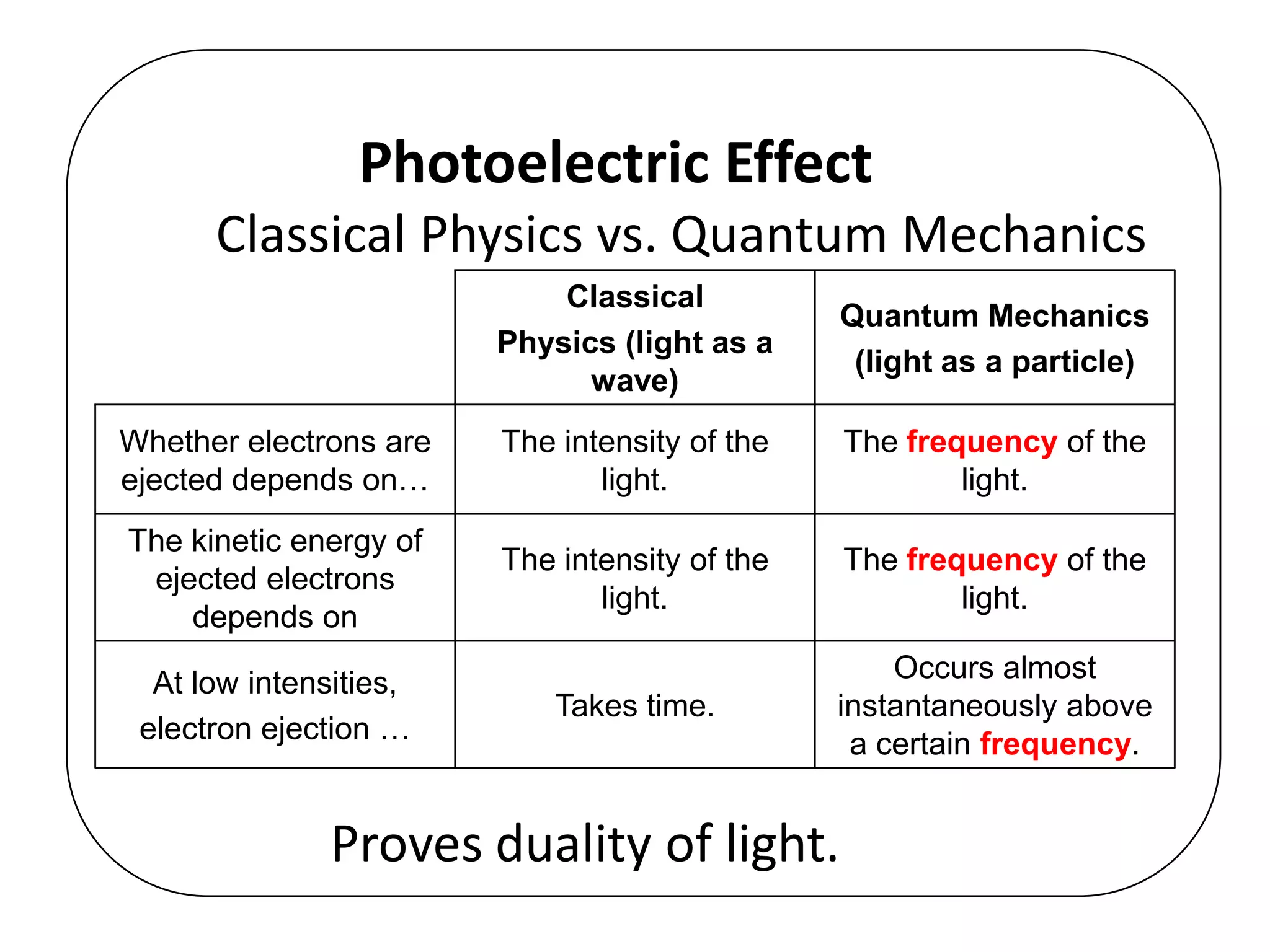 Photoelectric effect ppt | PPTX