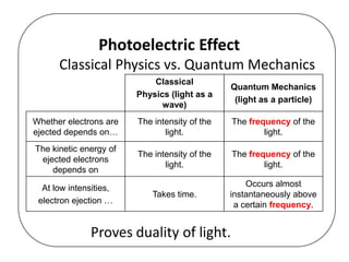 Photoelectric effect ppt | PPTX