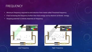 Photoelectric effect ppt | PPTX
