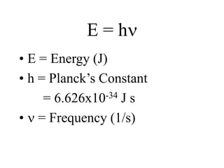 Photoelectric effect & spectra | PPT