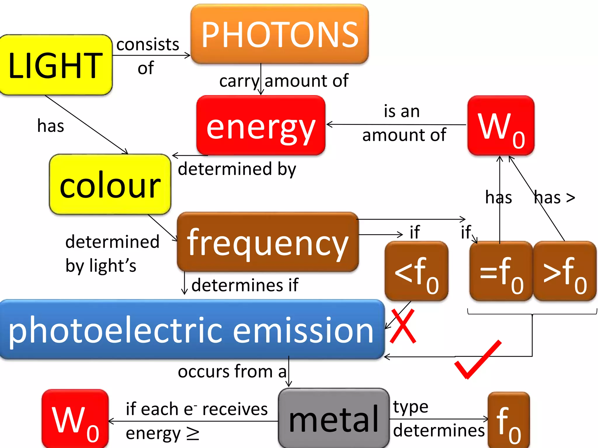 Photoelectric factors affecting | PPTX