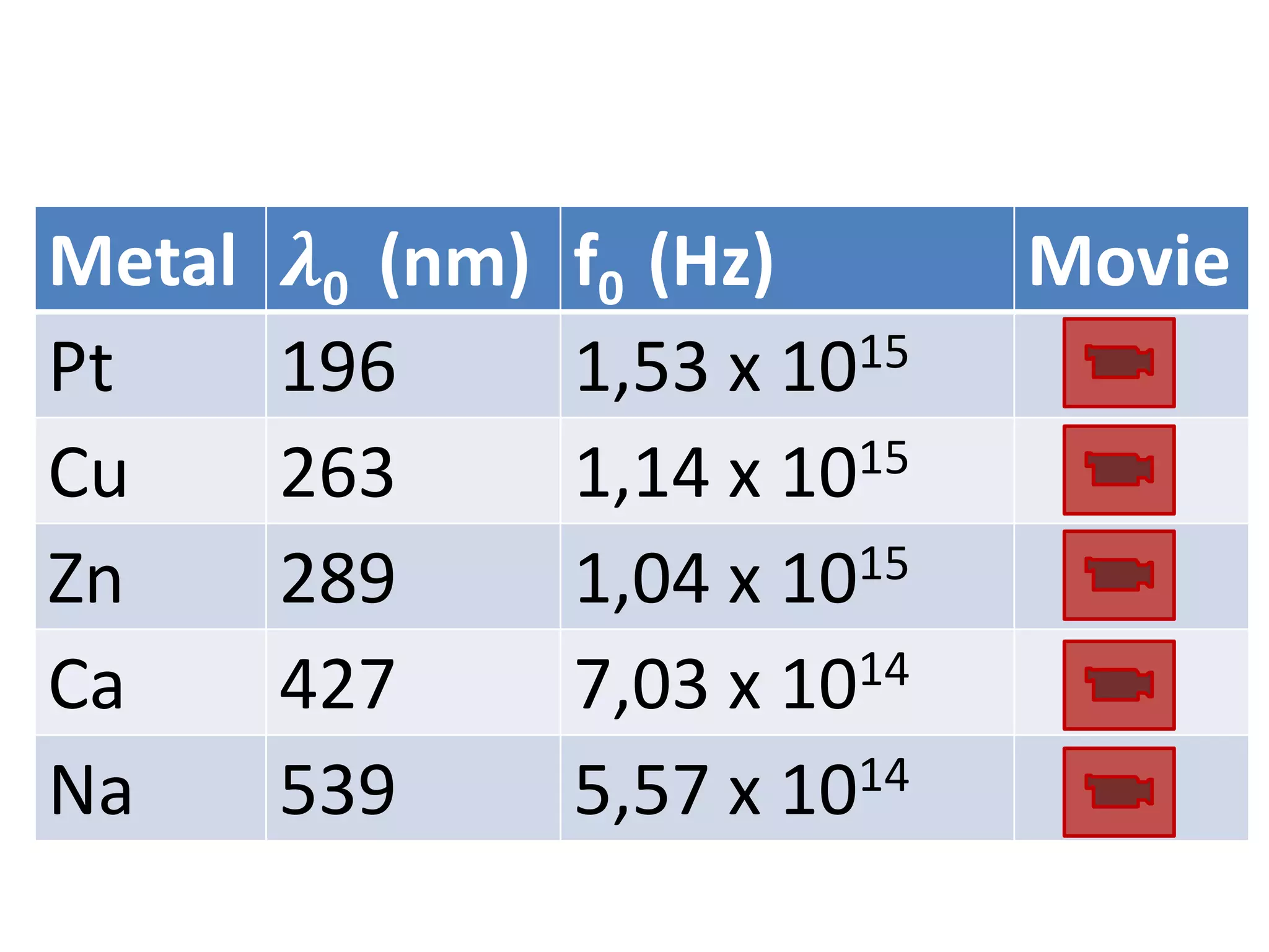 Photoelectric factors affecting | PPTX