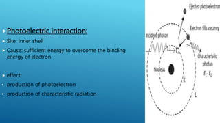 five types of interaction of radiation with matter simplified.pptx