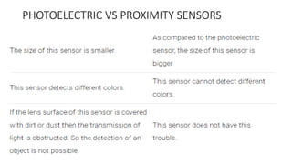 PHOTO ELECTRIC SENSORS.pptx