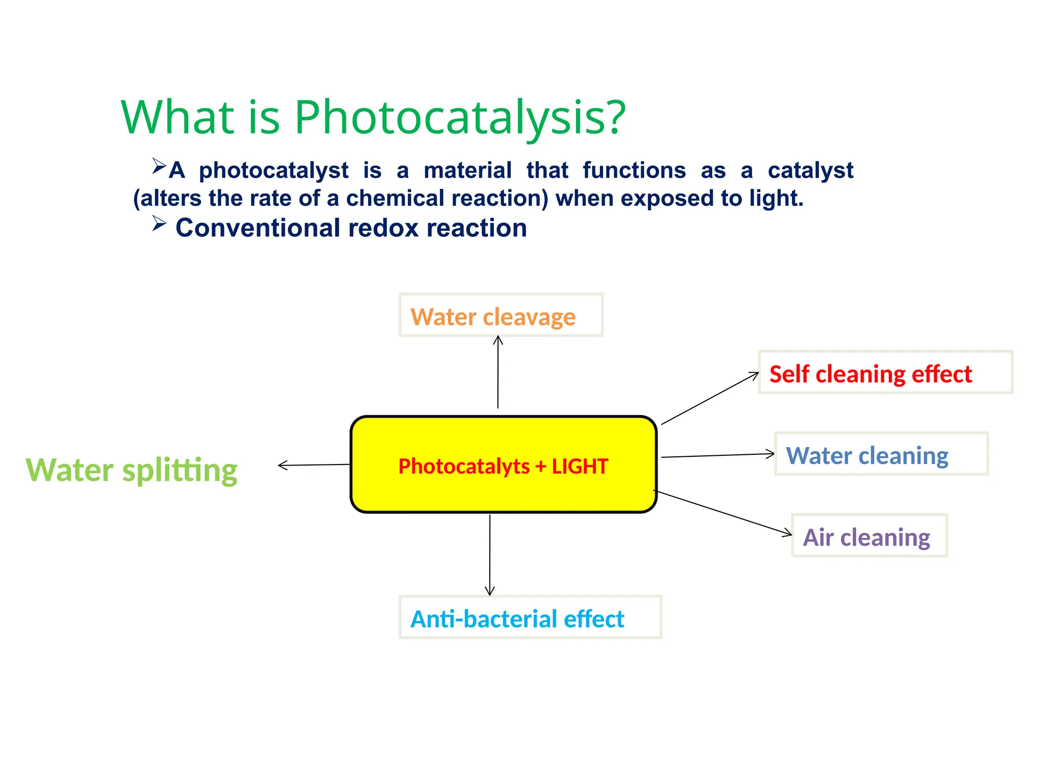 PHOTOELECTROCHEMISTRY and its conditions | PPT