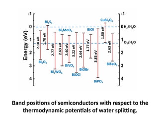 PHOTOELECTROCHEMISTRY and its conditions | PPTX