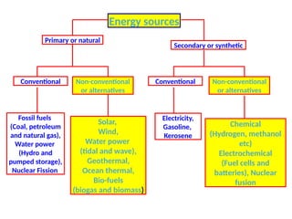 PHOTOELECTROCHEMISTRY and its conditions | PPTX