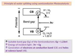 PHOTOELECTROCHEMISTRY and its conditions | PPTX