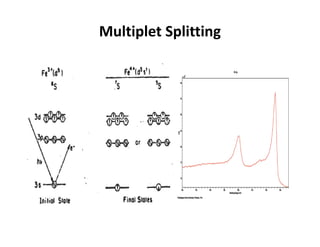 Photoelectron spectroscopy | PDF
