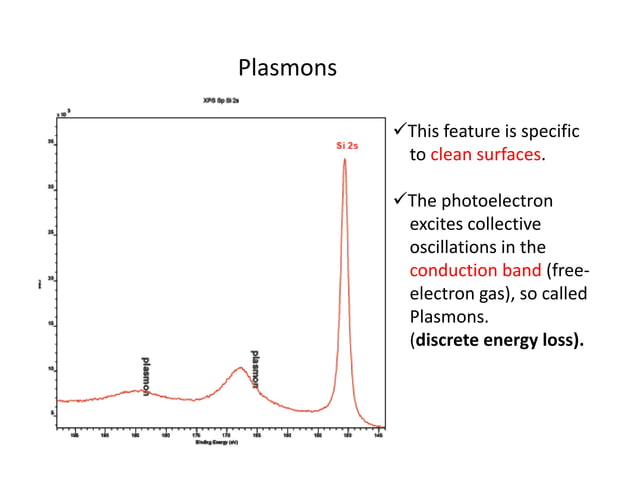 Photoelectron spectroscopy | PDF