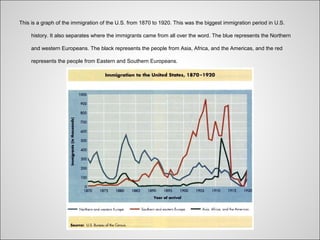 The Great Transatlantic Migrations - Brandon & Sean V | PPT