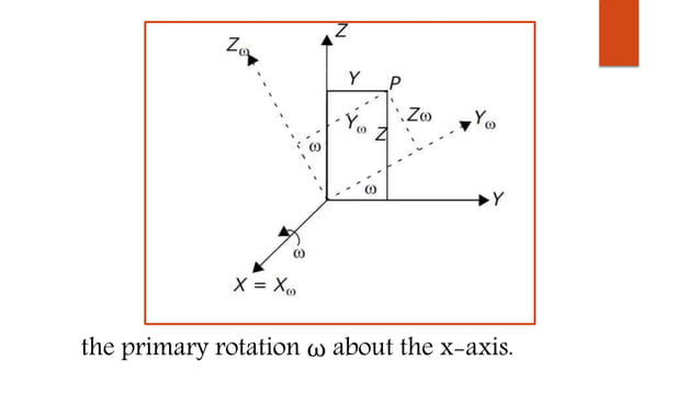 Elements of Analytical Photogrammetry | PPTX