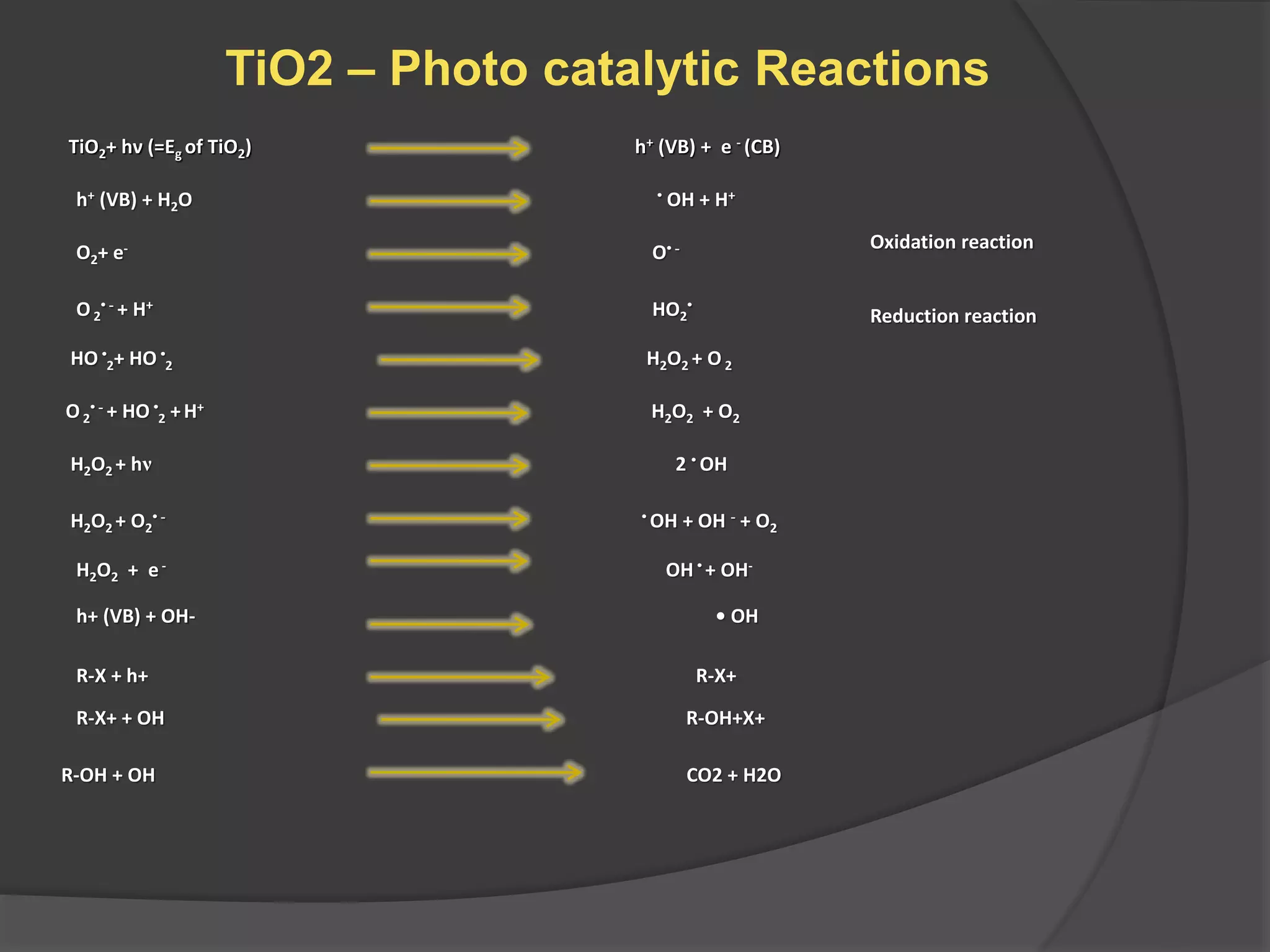degradation of pollution and photocatalysis | PPTX