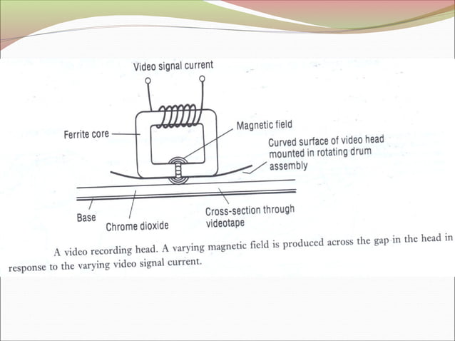 Photoflurography new microsoft office powerpoint 97 2003 presentation | PPT | Photography | Arts ...