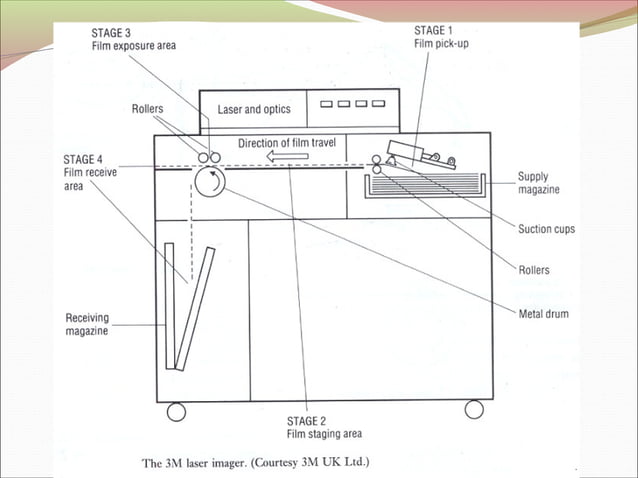 Photoflurography new microsoft office powerpoint 97 2003 presentation | PPT | Photography | Arts ...