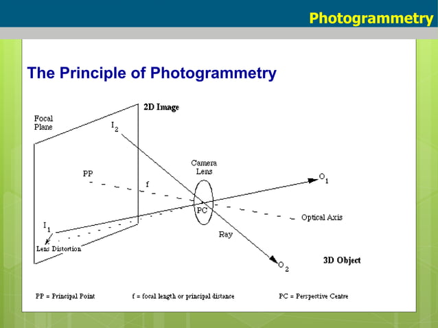 Photogrammetry-part 2 | PPT