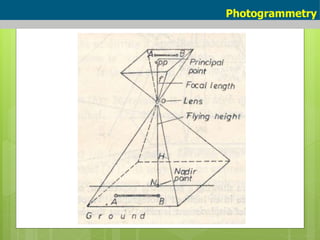 Photogrammetry-part 2 | PPT
