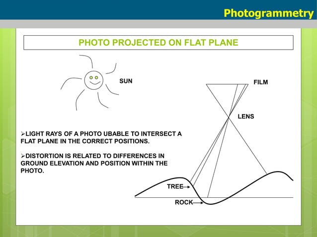 Photogrammetry-part 2 | PPT