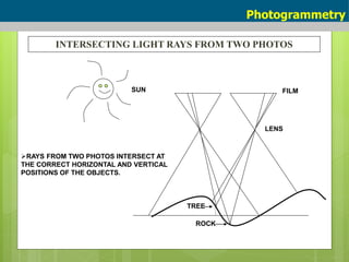 Photogrammetry-part 2 | PPT