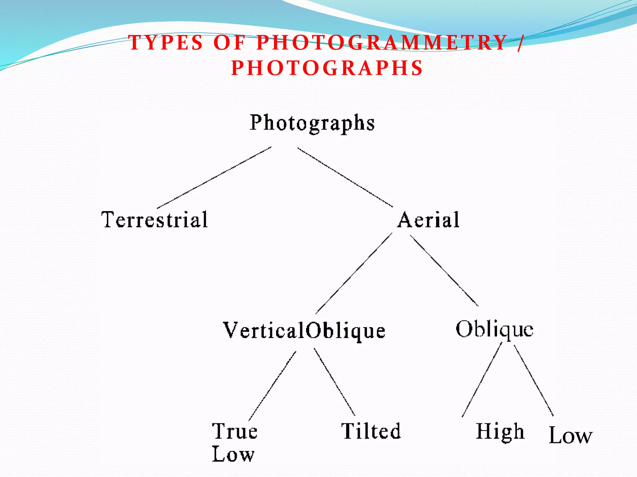 PHOTOGRAMMETIC SURVEYING | PPTX | 3-D Graphics | Computer Software and ...