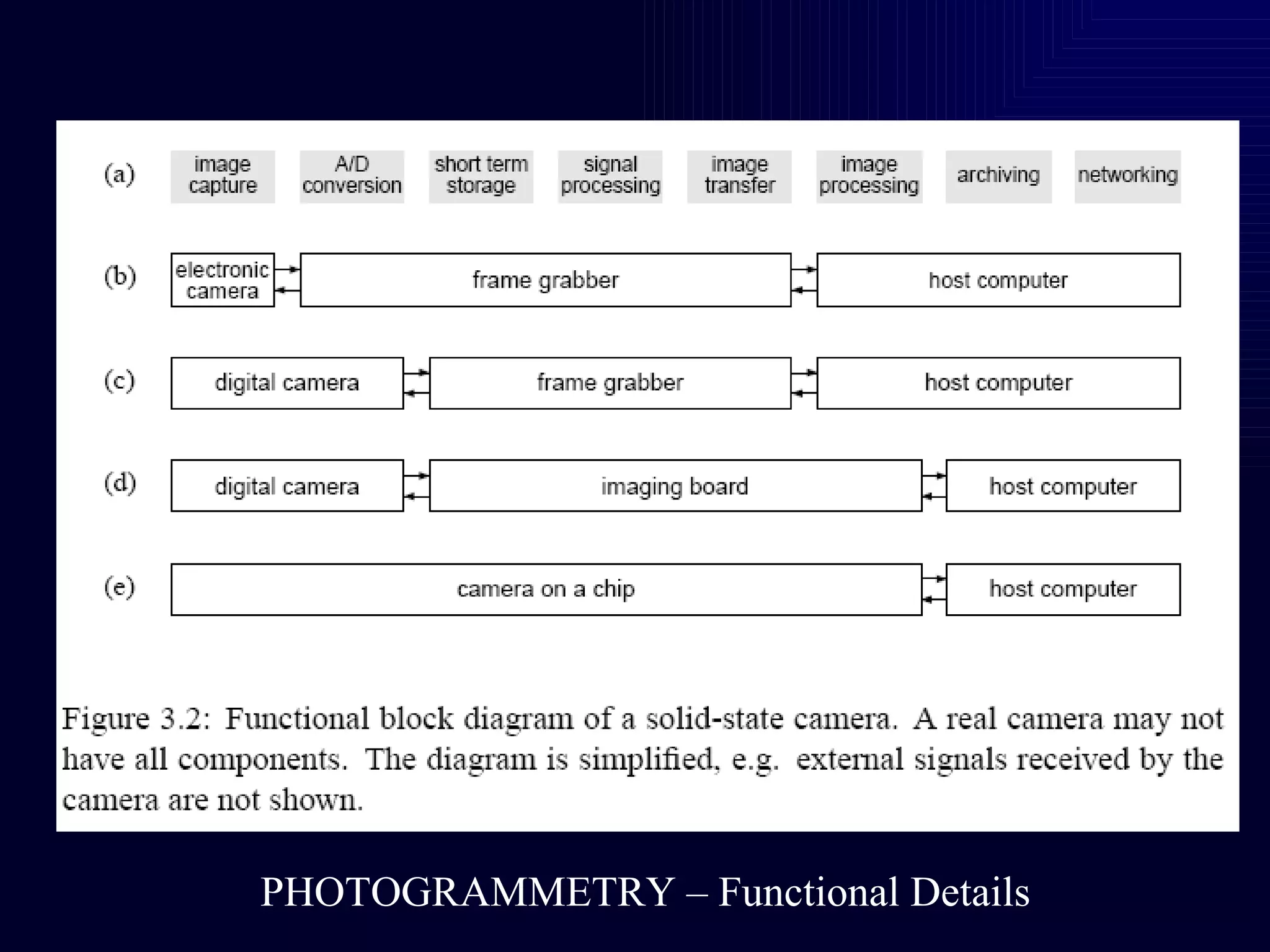 Photogrammetry 1. | PPT