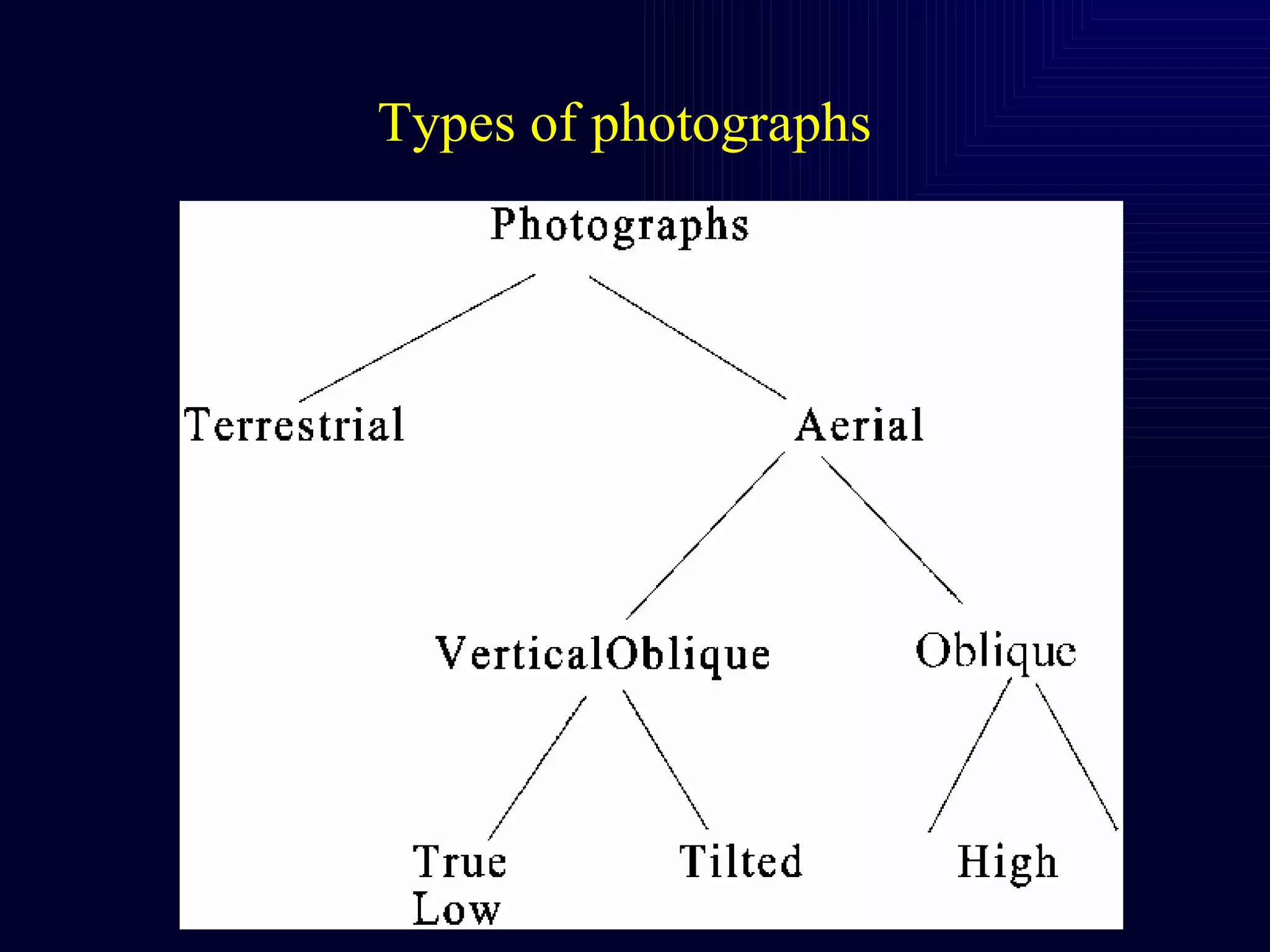 Photogrammetry 1. | PPT