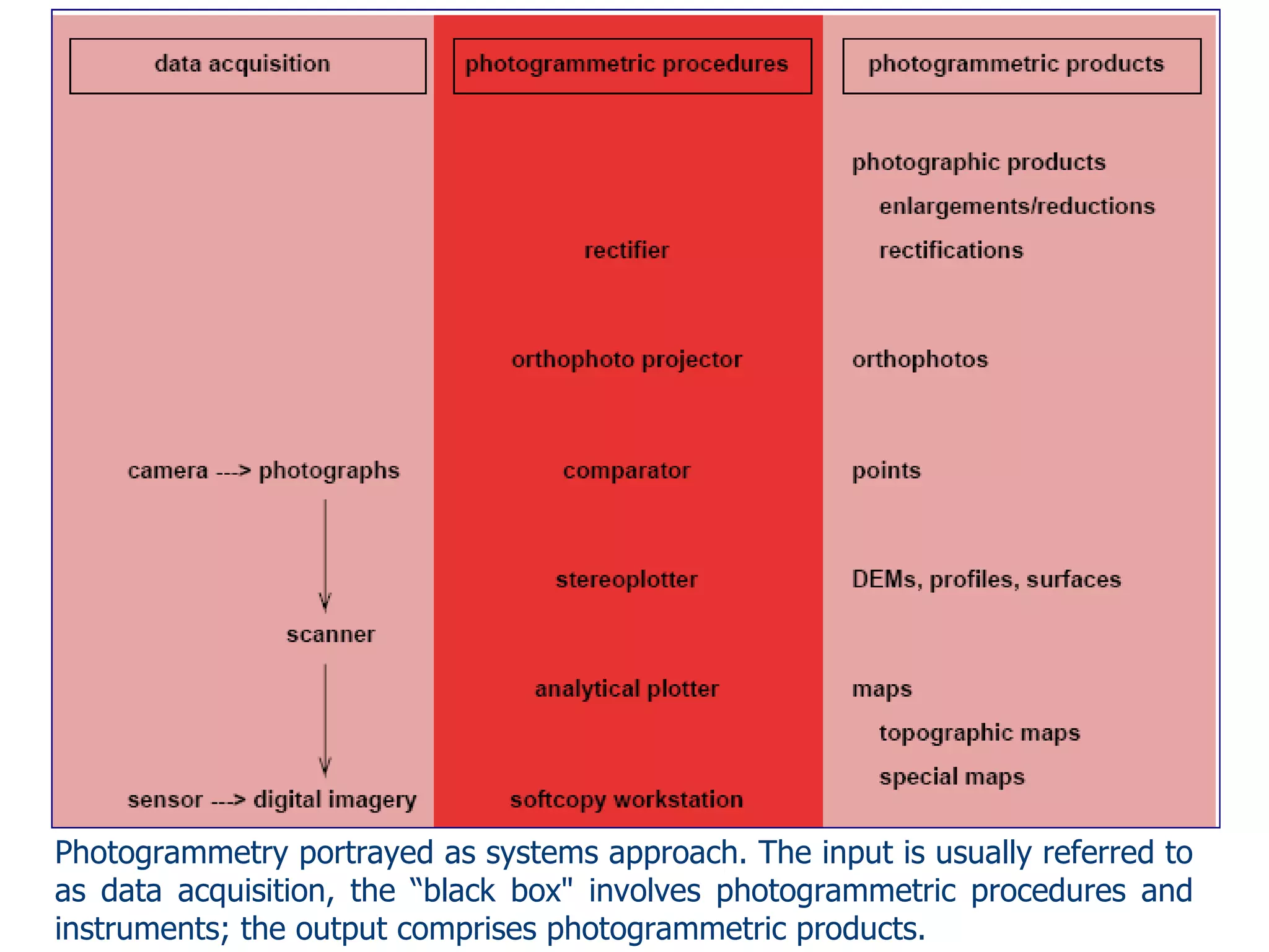 Photogrammetry 1. | PPT