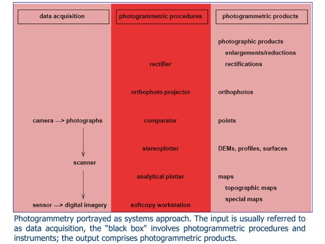 Photogrammetry 1. | PPT