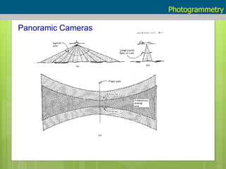 Photogrammetry-part 1 | PPT