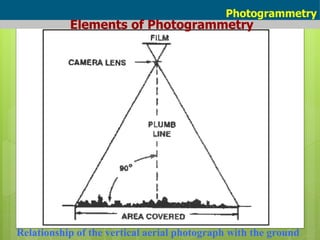 Photogrammetry-part 1 | PPT