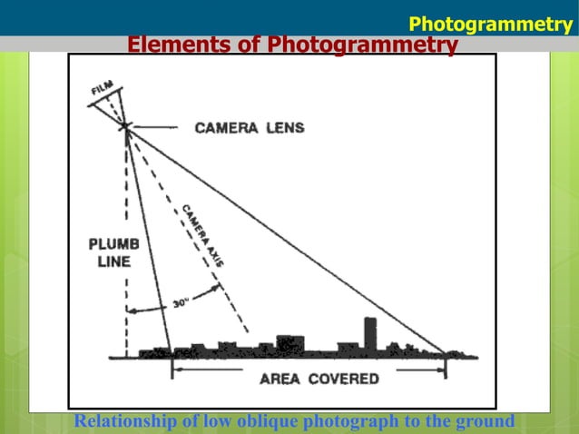 Photogrammetry-part 1 | PPT | Cameras and Camcorders | Consumer Electronics