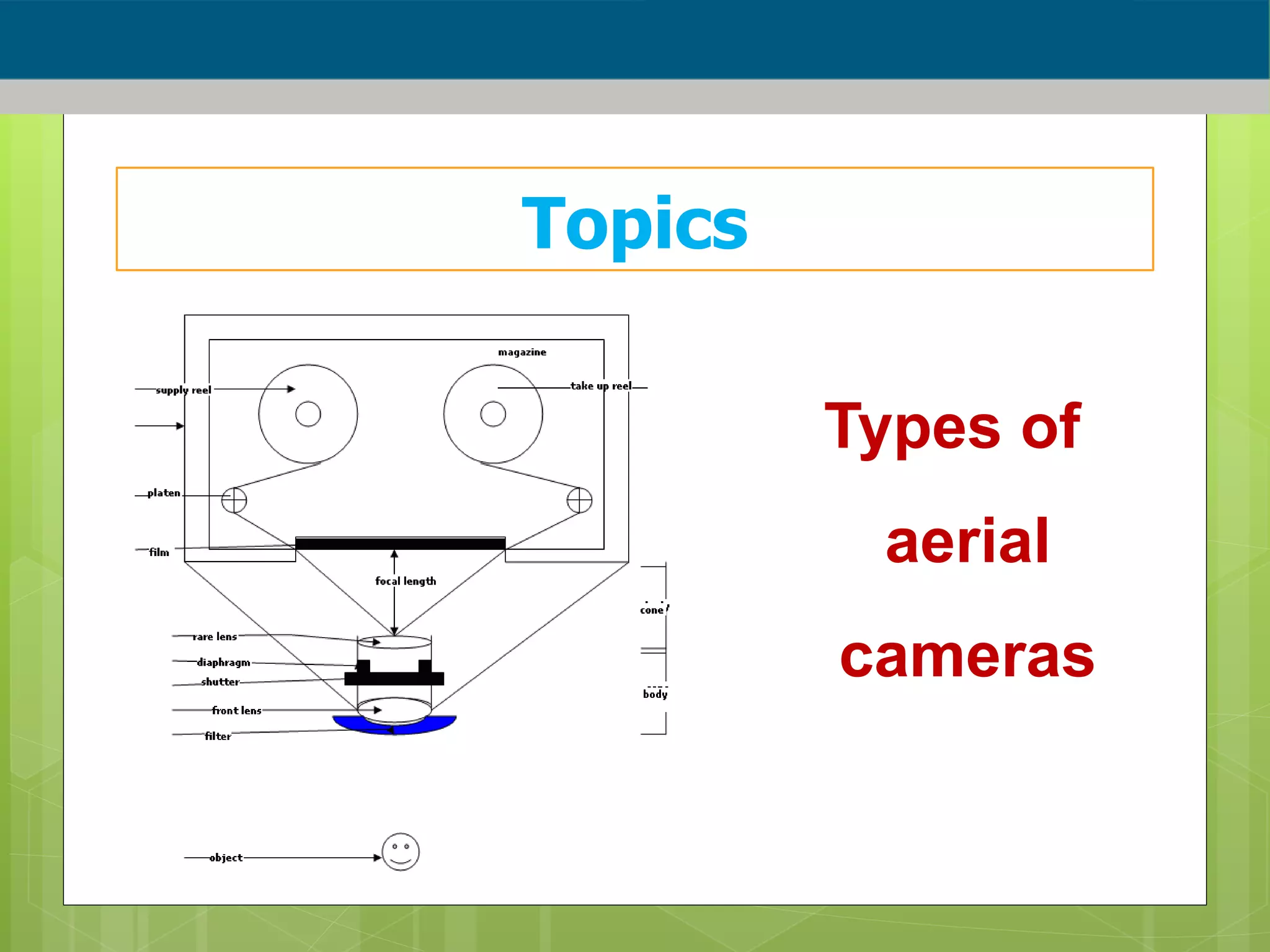 Types of aerial cameras - photogrammetry | PPT