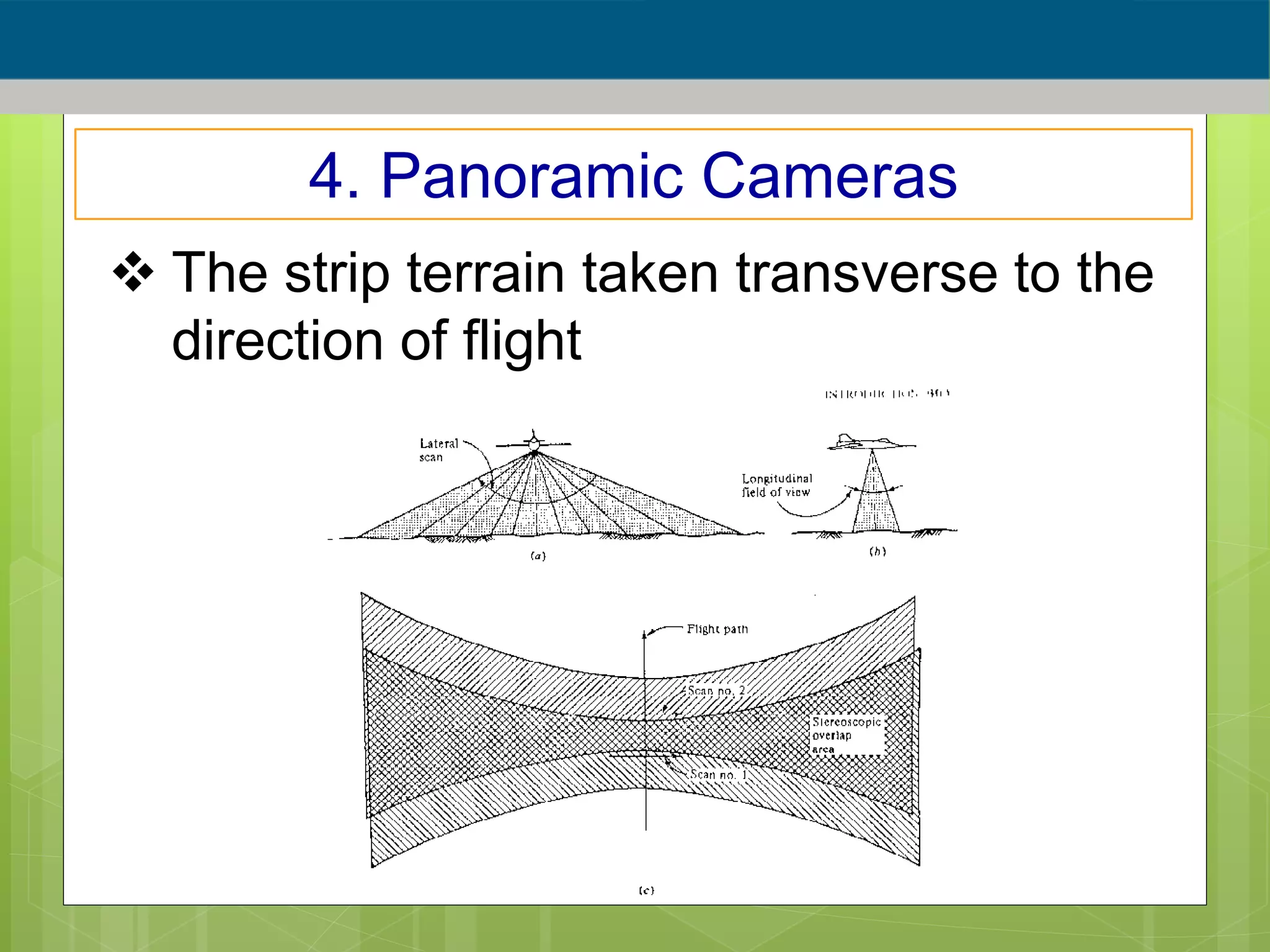Types of aerial cameras - photogrammetry | PPT