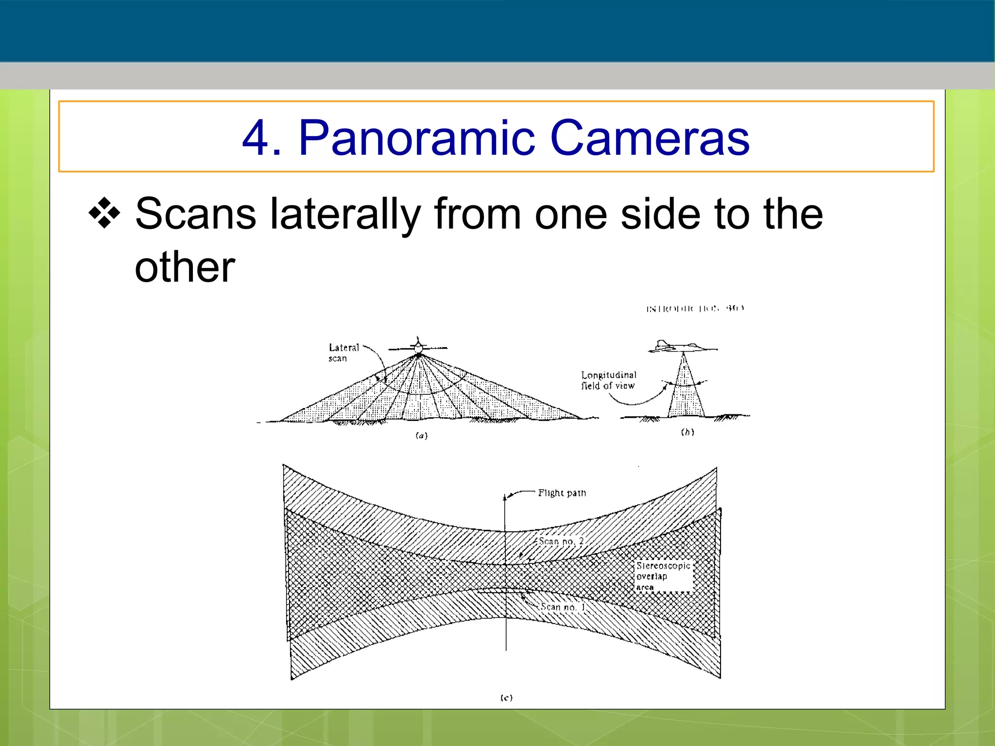 Types of aerial cameras - photogrammetry | PPT