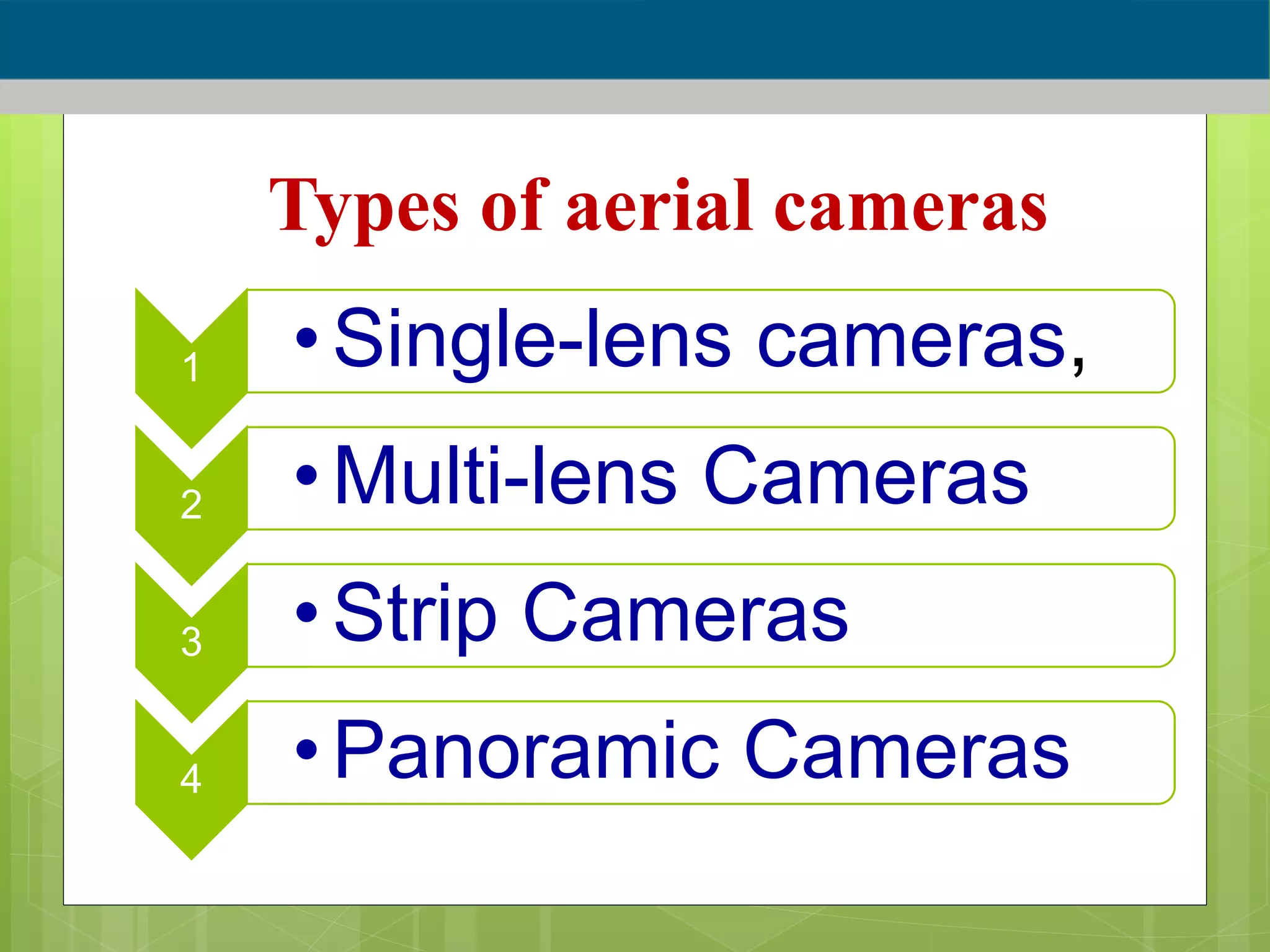 Types of aerial cameras - photogrammetry | PPT