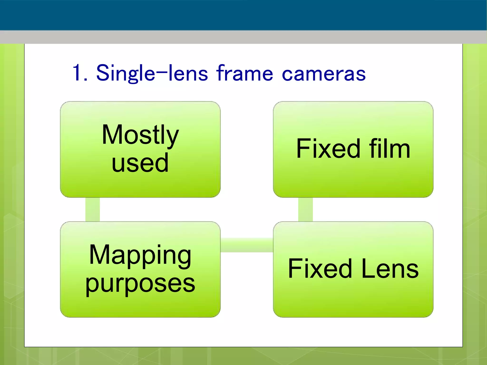 Types of aerial cameras - photogrammetry | PPT