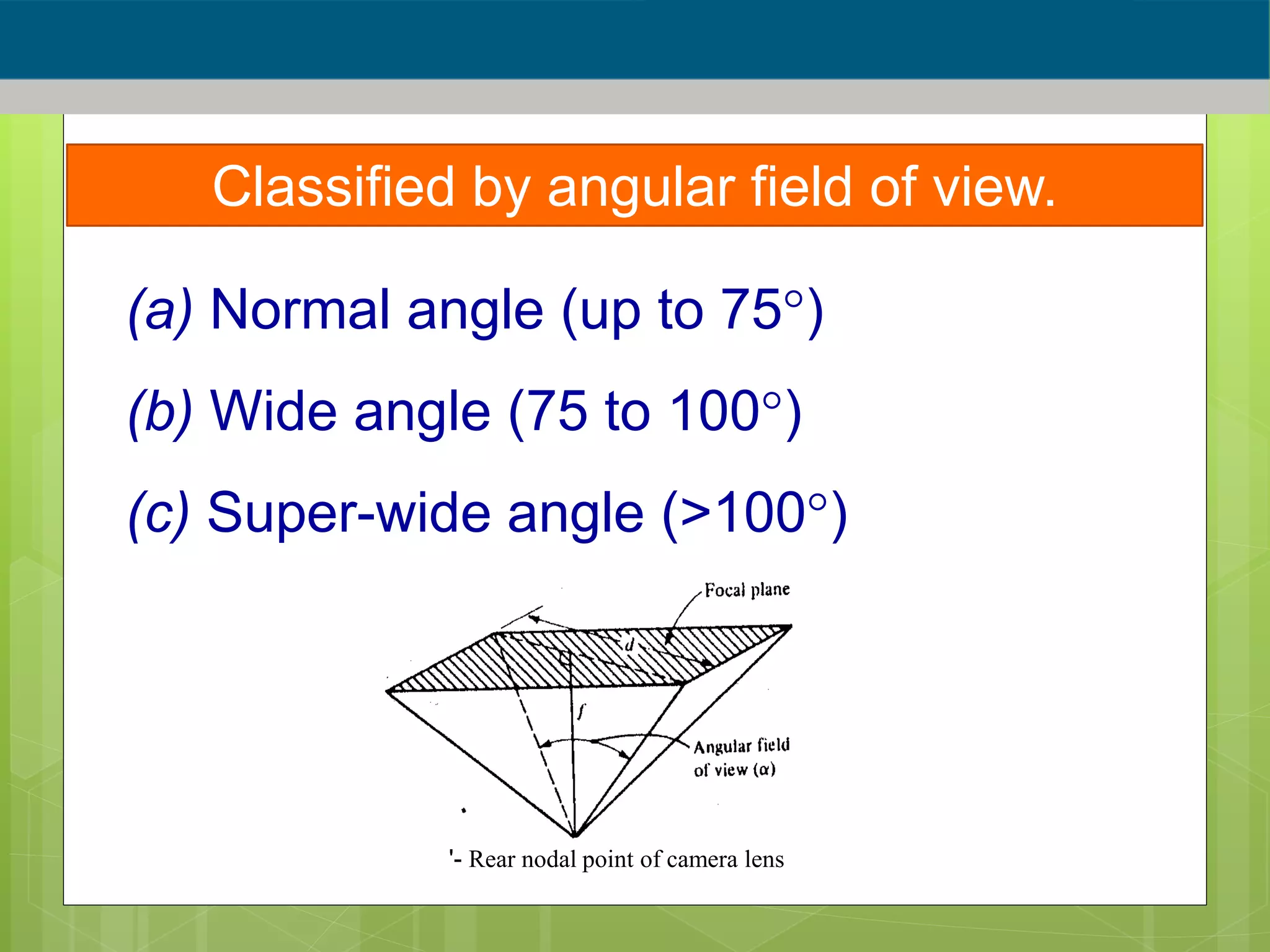 Types of aerial cameras - photogrammetry | PPT
