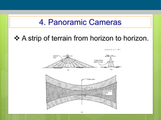 Types of aerial cameras - photogrammetry | PPT